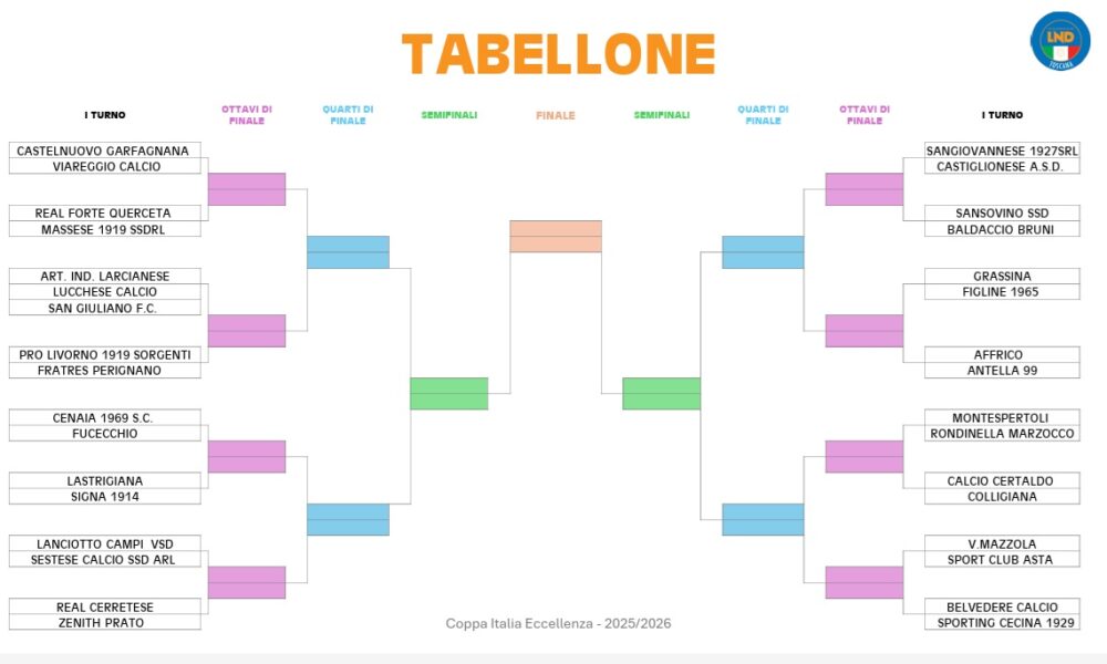 Coppa Italia di Eccellenza: tabellone e regolamento. Il Belvedere in campo il 31 agosto col ...